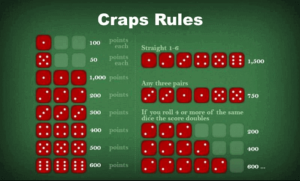 Craps Rules – Find Basic Rules for Playing Craps UK